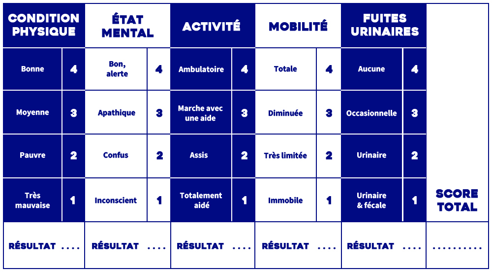 Guide Complet : Comment Prévenir et Traiter les Escarres chez les PMR et Seniors